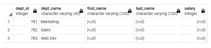 How To Display The Presence And Absence Of Nth Highest Group Wise Values In Sql